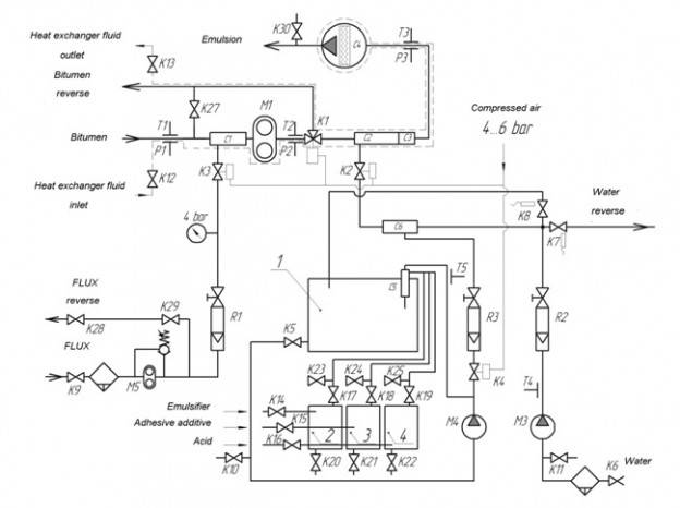 Bitumen emulsion plant UVB-1 (Production capacity 1 m3/hour ...